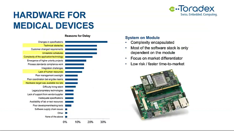Embedded GUI Design and Safety Considerations for Medical Devices