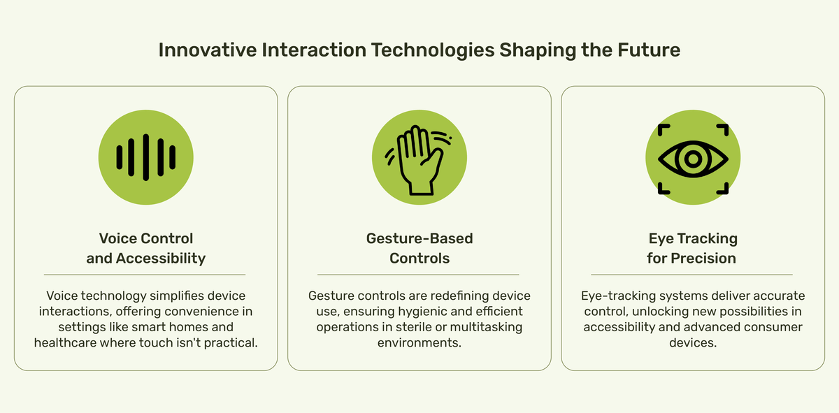 Embedded Devices and HMI Trends to Look Out For in 2025