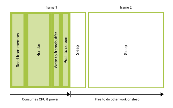 How important is 60 frames per second for embedded GUI development?