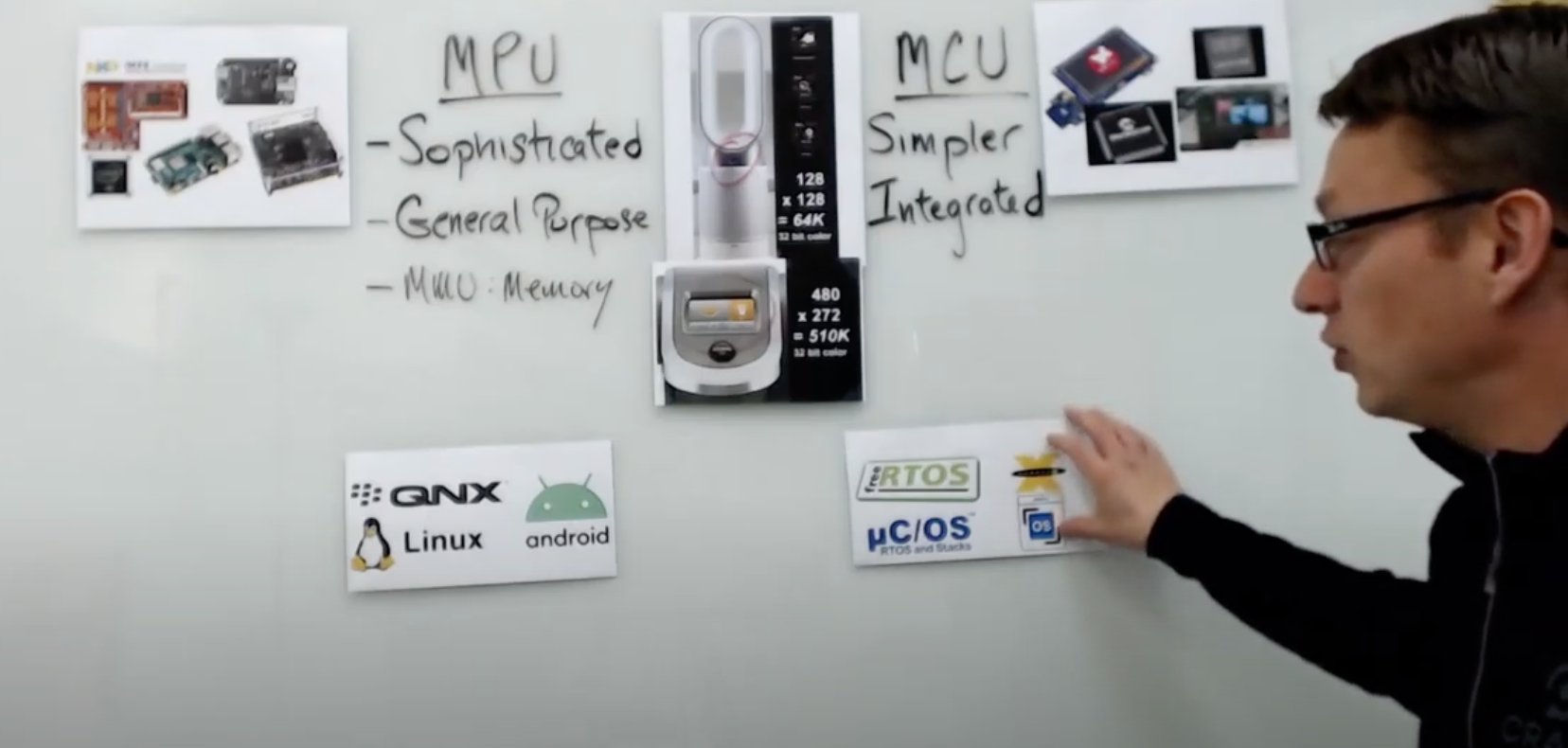 What Are The Differences Between MCUs and MPUs for Embedded Graphics ... What Are The Differences Between MCUs and MPUs for Embedded Graphics ...